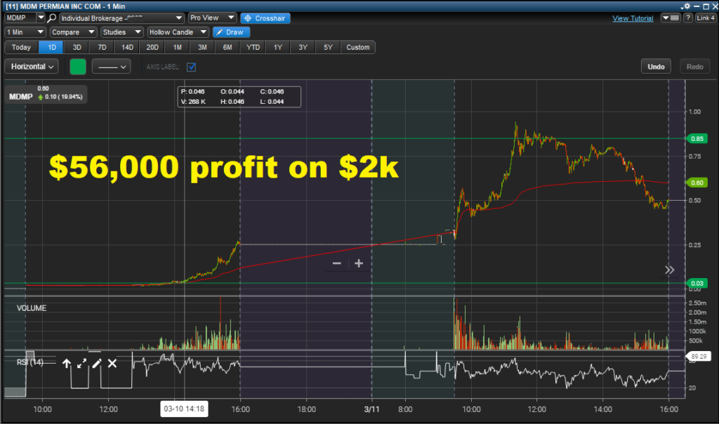 Sykes $5,000 Education VS WTA Level Three – Earn Money Trading Stocks ...